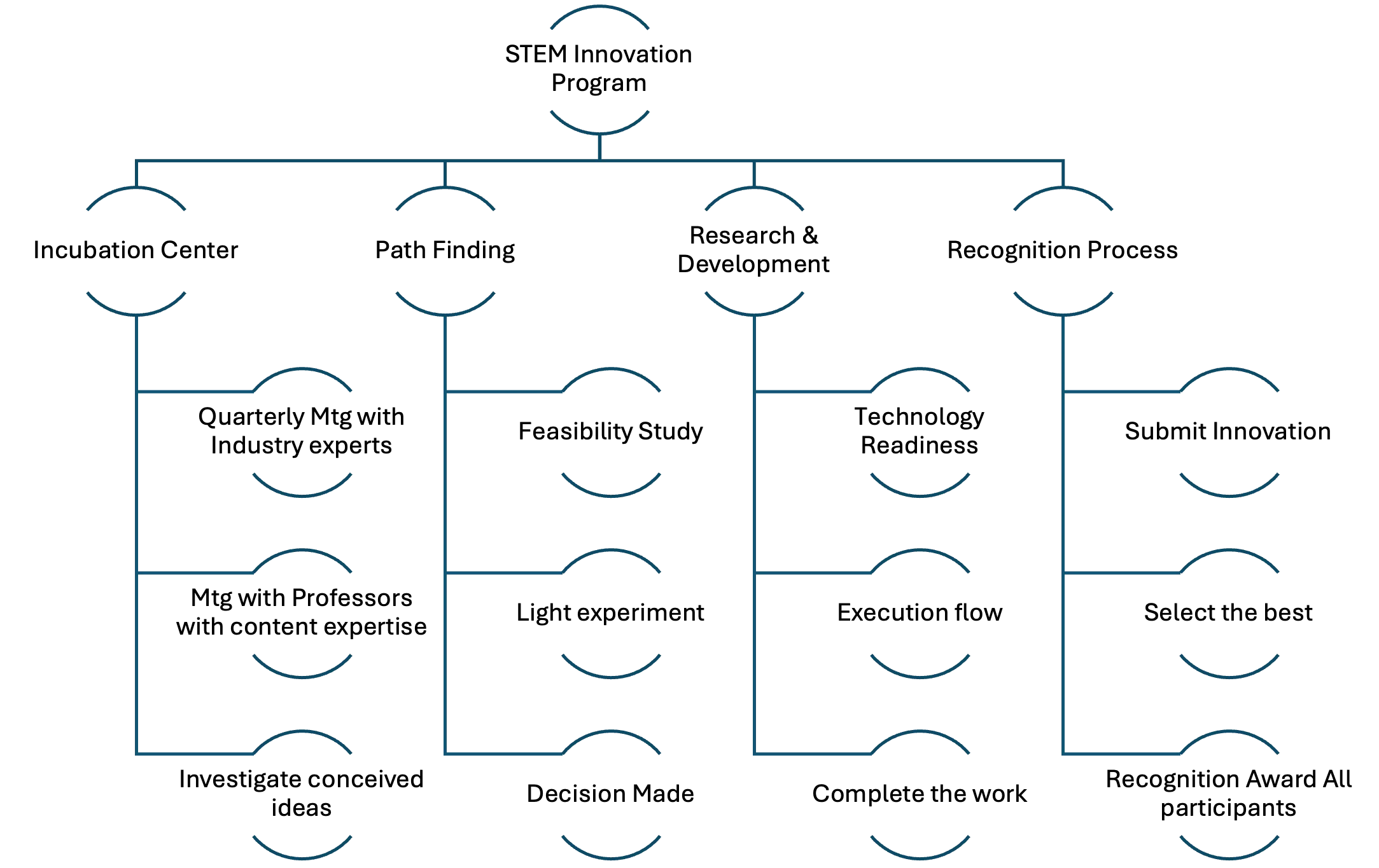 Kdic